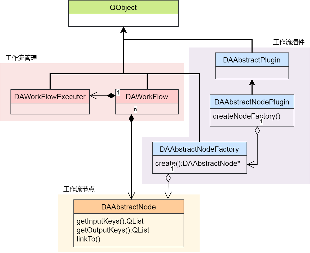 工作流说明 - DAWorkBench
